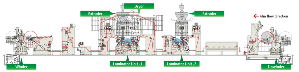 MLP Series Heavy-Duty Packaging - Advanced Technology Group